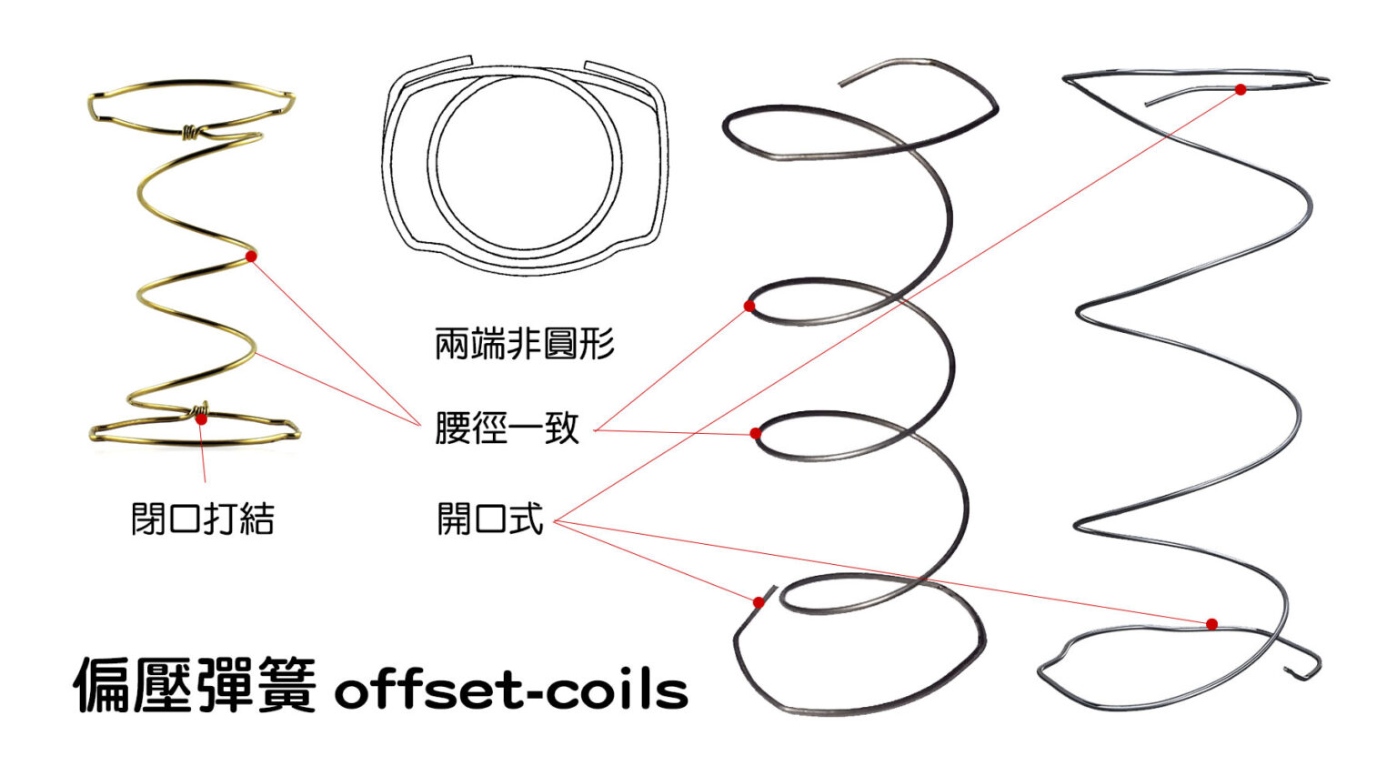 解讀床墊彈簧的神奇妙用，席伊麗的美姿感應彈簧、舒達的妙而扣、席夢思的獨立筒哪種好？ - 班尼斯居家知識